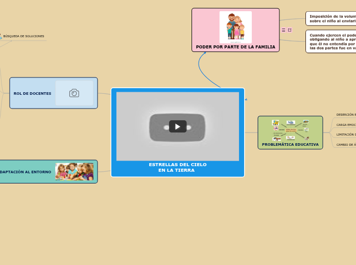 ELECTIVA CMD - Mind Map